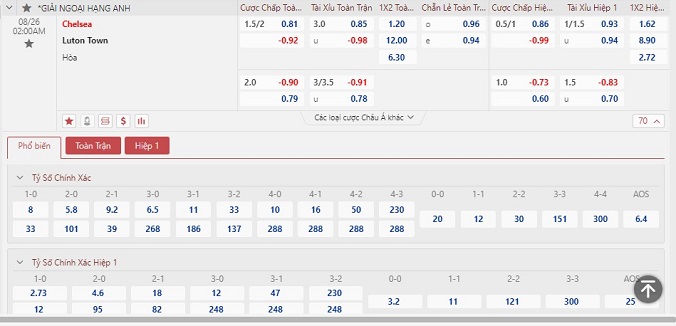 Nhận định - Soi kèo bóng đá Chelsea vs Luton hôm nay, 02h00 ngày 26/8